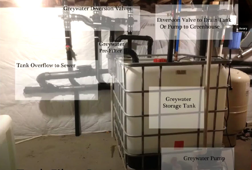 Greywater | Permaculture Institute of North America